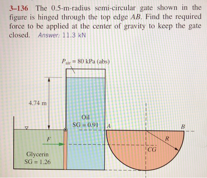 Solved 3–136 The 0.5-m-radius semi-circular gate shown in | Chegg.com