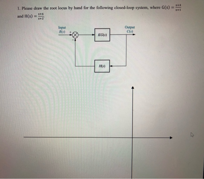 Solved 1. Please draw the root locus by hand for the | Chegg.com