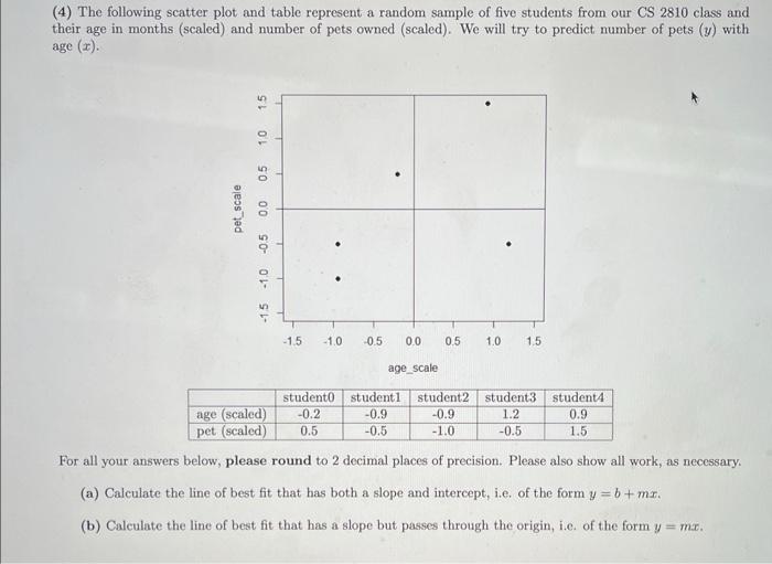 Solved (4) The following scatter plot and table represent a | Chegg.com