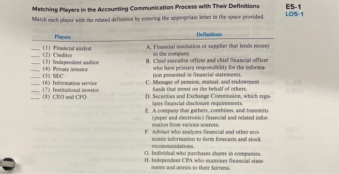 Solved Matching Players in the Accounting Communication | Chegg.com
