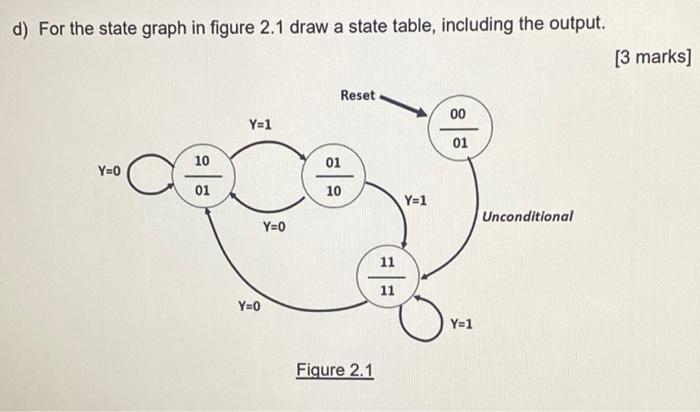 Solved d) For the state graph in figure 2.1 draw a state | Chegg.com