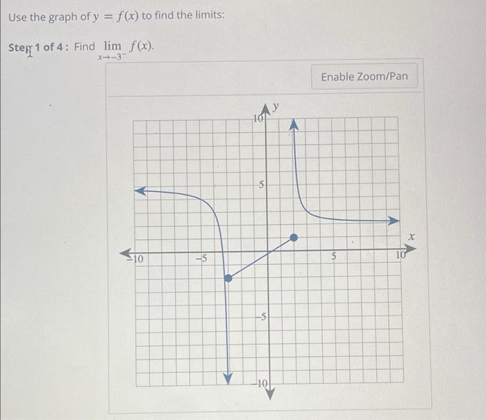 Solved Use the graph of y=f(x) to find the limits: Stef 1 of | Chegg.com