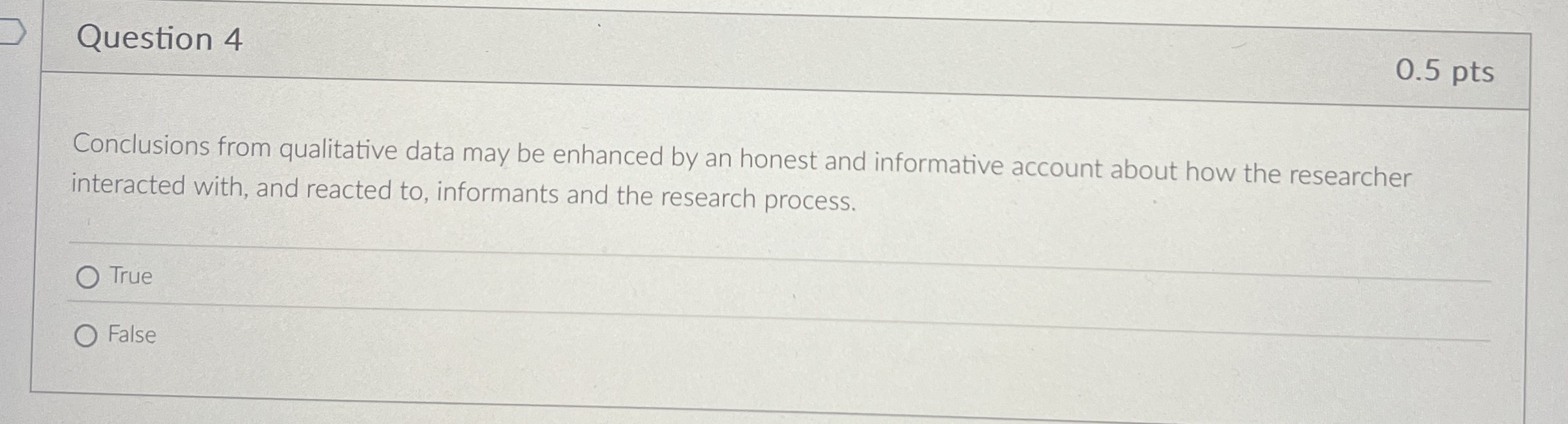 Solved Question 40.5 ﻿ptsConclusions from qualitative data | Chegg.com