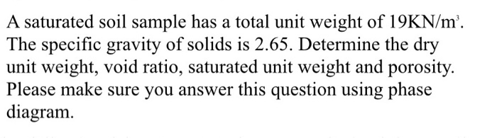 Solved A saturated soil sample has a total unit weight of | Chegg.com