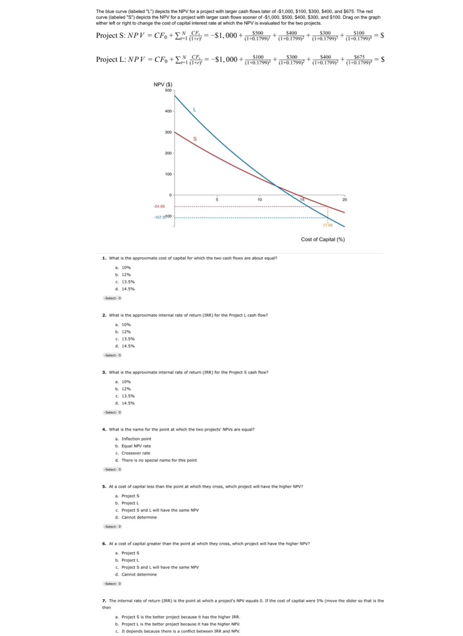 Solved The blue curve (labeled "L") ﻿depicts the NPV for a | Chegg.com