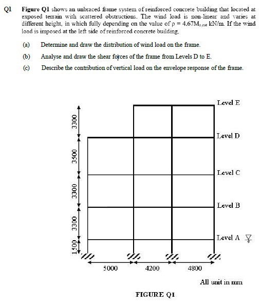 Q1 Figure QI shows an unbraced frame system of | Chegg.com