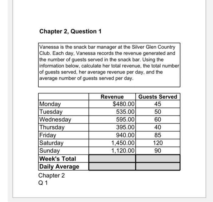 Solved Vanessa is the snack bar manager at the Silver Glen | Chegg.com