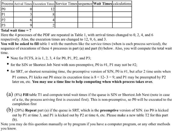 Solved Total wait time = ?Here the 4 ﻿processes of ﻿the PDF | Chegg.com