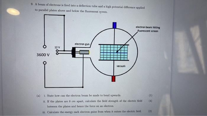 Solved 9. A beam of electrons is fired into a deflection | Chegg.com
