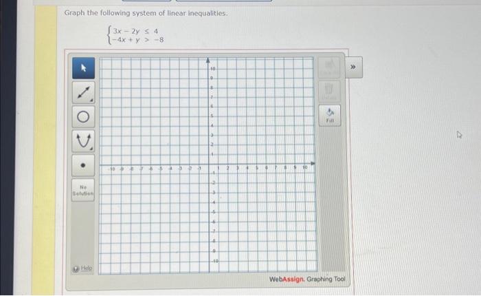 Solved Graph the following system of linear inequalities. | Chegg.com