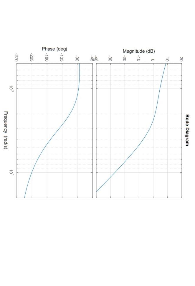 Solved Problem 2. (10 points) G(s)=s(s+100)10(s+10) Problem | Chegg.com Solved Problem 2. (10 points) G(s)=s(s+100)10(s+10) Problem | Chegg.com