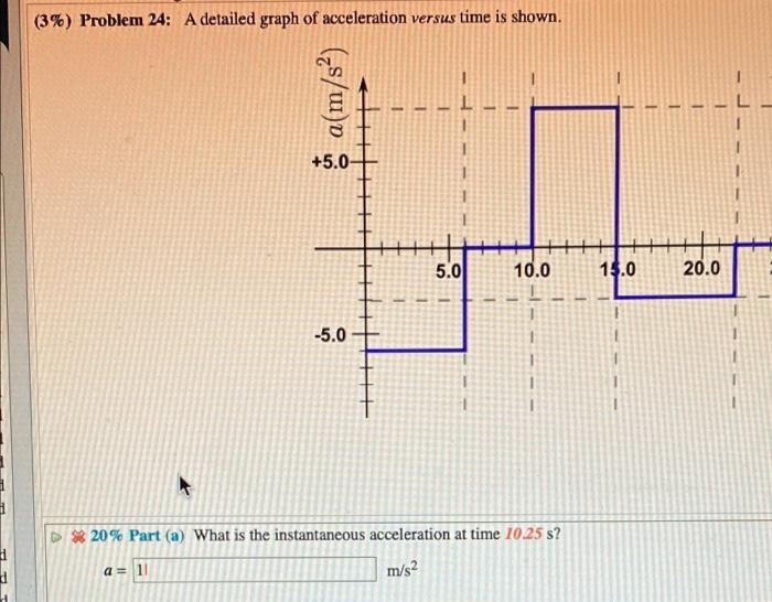 Solved (3%) Problem 24: A detailed graph of acceleration | Chegg.com
