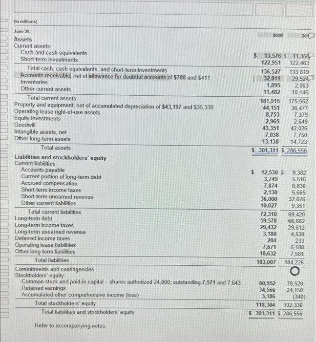 Solved FINANCIAL STATEMENTS AND SUPPLEMENTARY DATA INCOME | Chegg.com