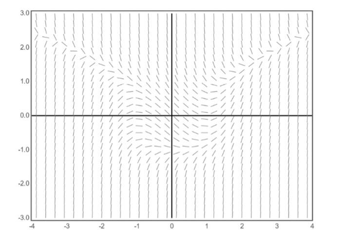 Solved For the attached slope field, sketch the solution | Chegg.com