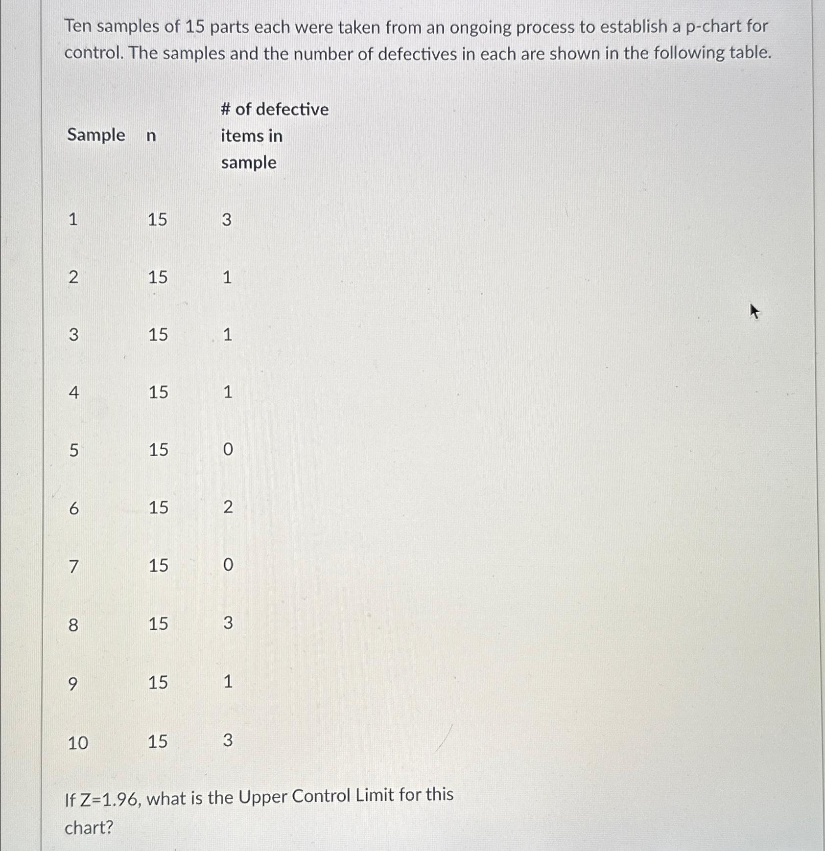 Solved Ten samples of 15 ﻿parts each were taken from an | Chegg.com