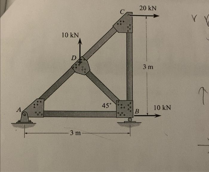 Solved Use method of joints to find the force in all members | Chegg.com Solved Use method of joints to find the force in all members | Chegg.com