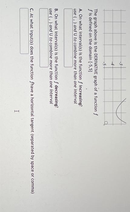 Solved The graph above is the DERIVATIVE graph of a function | Chegg.com