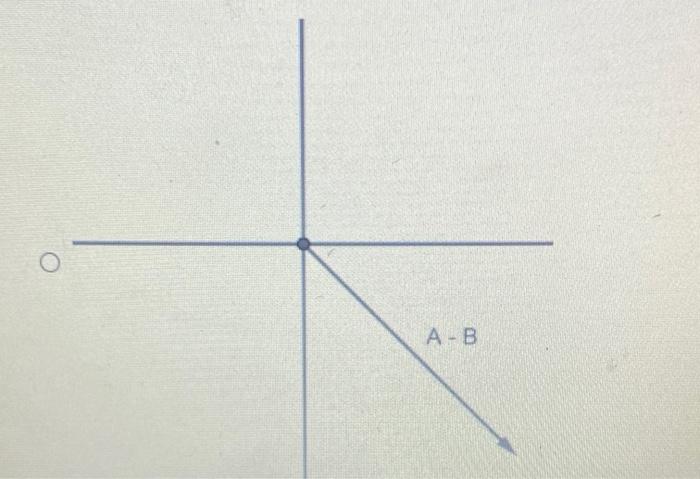 Solved 1 of 7 Vector A is due West and Vector B is due North | Chegg.com