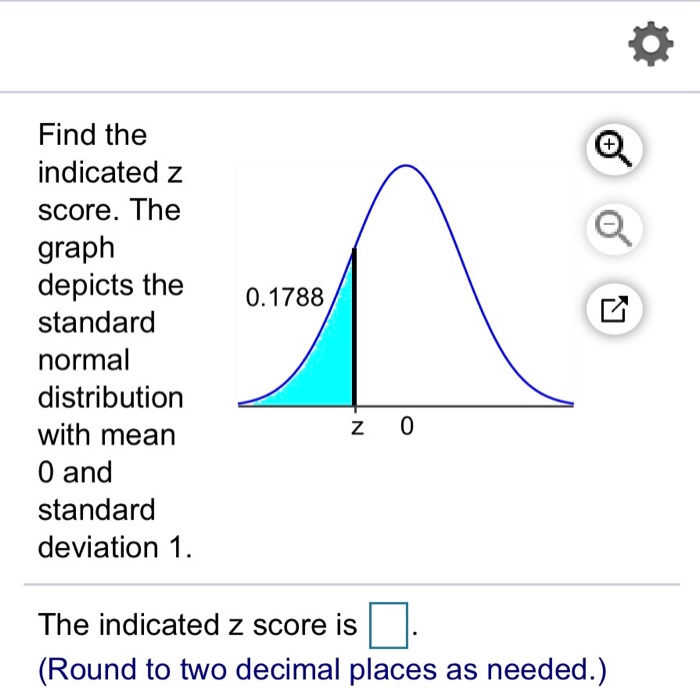 Solved 0 1788 Find The Indicated Z Score The Graph Depicts Chegg