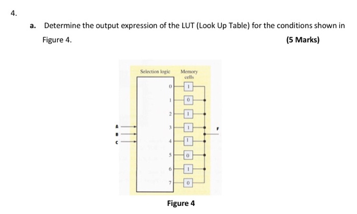 Solved 4. a. Determine the output expression of the LUT | Chegg.com