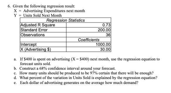 Solved Given the following regression result:x= ﻿Advertising | Chegg.com