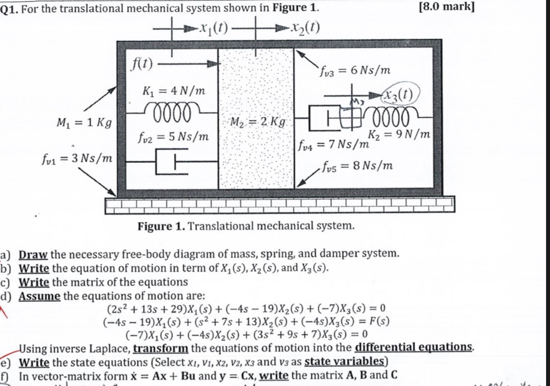 Solved Q1. ﻿For the translational mechanical system shown in | Chegg.com