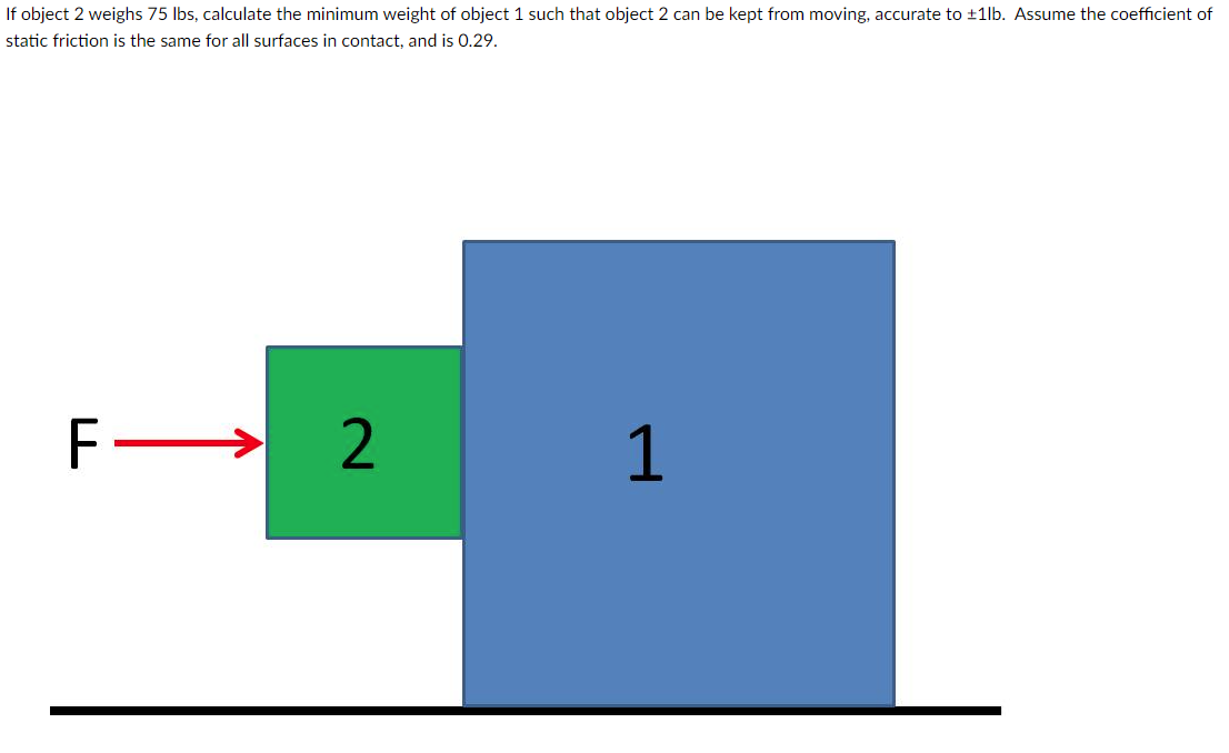 Solved If object 2 ﻿weighs 75 ﻿lbs, ﻿calculate the minimum | Chegg.com