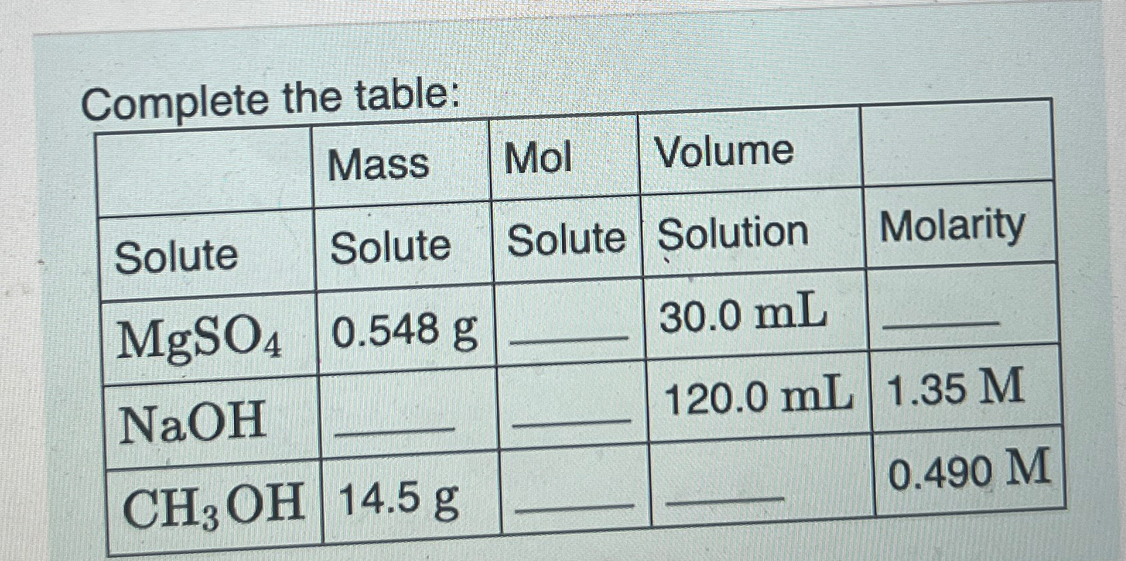 Solved Complete the | Chegg.com