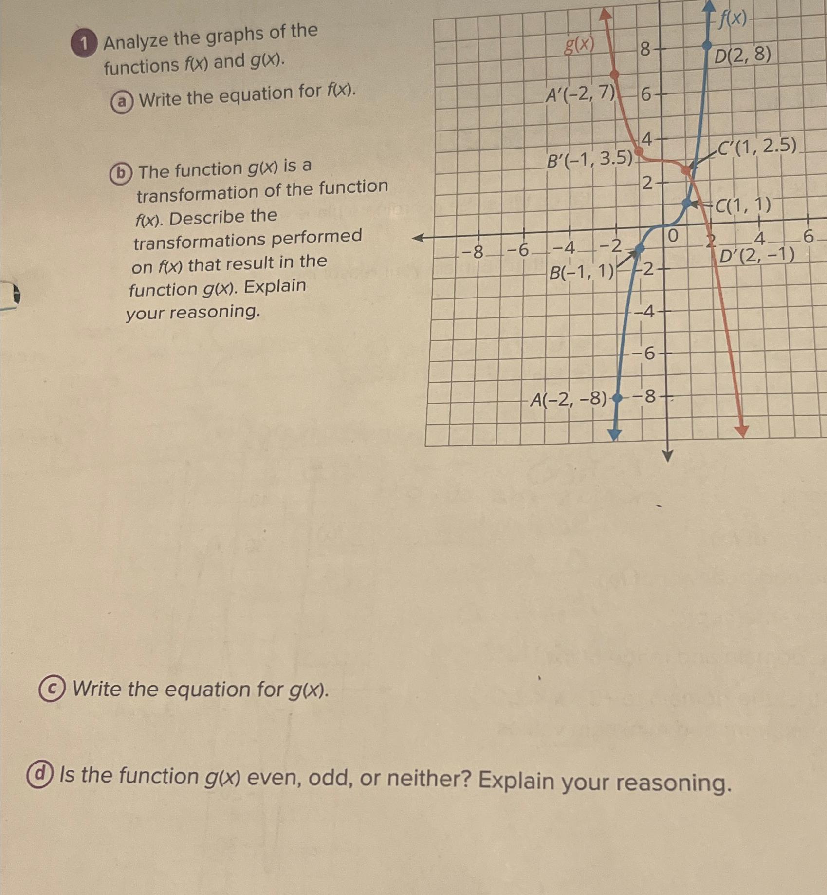 Solved Analyze the graphs of the functions f(x) ﻿and | Chegg.com