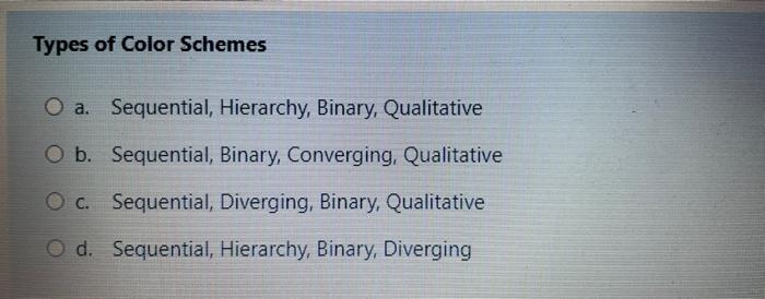 Solved Process of GIS Mapping O a. Data Manipulation, Data | Chegg.com