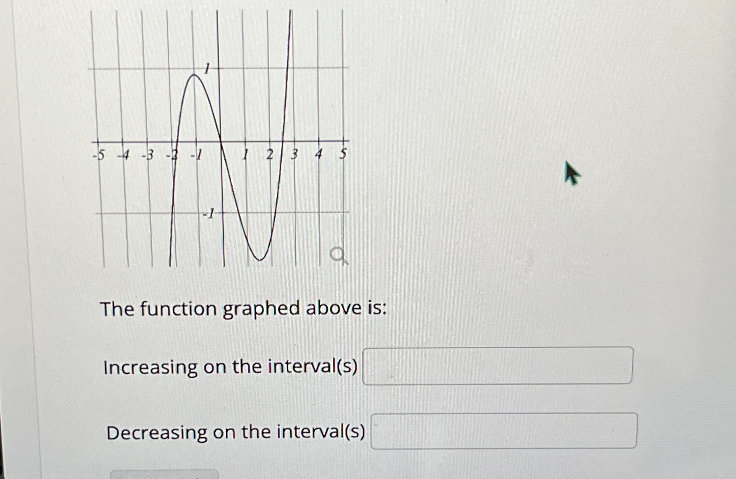 Solved The function graphed above is:Increasing on the | Chegg.com