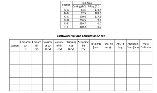 Solved Create an Excel spreadsheet for the earthwork volume | Chegg.com
