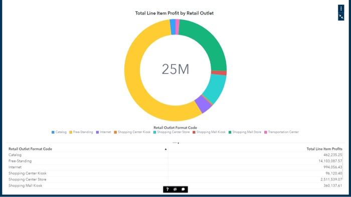 Solved Analysize the below pie chart base on the item profit | Chegg.com