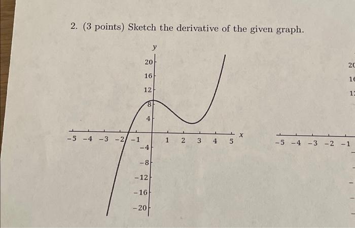 Solved 2. (3 points) Sketch the derivative of the given | Chegg.com