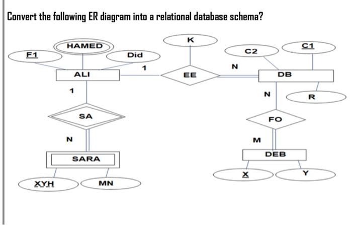 Solved Convert the following ER diagram into a relational | Chegg.com