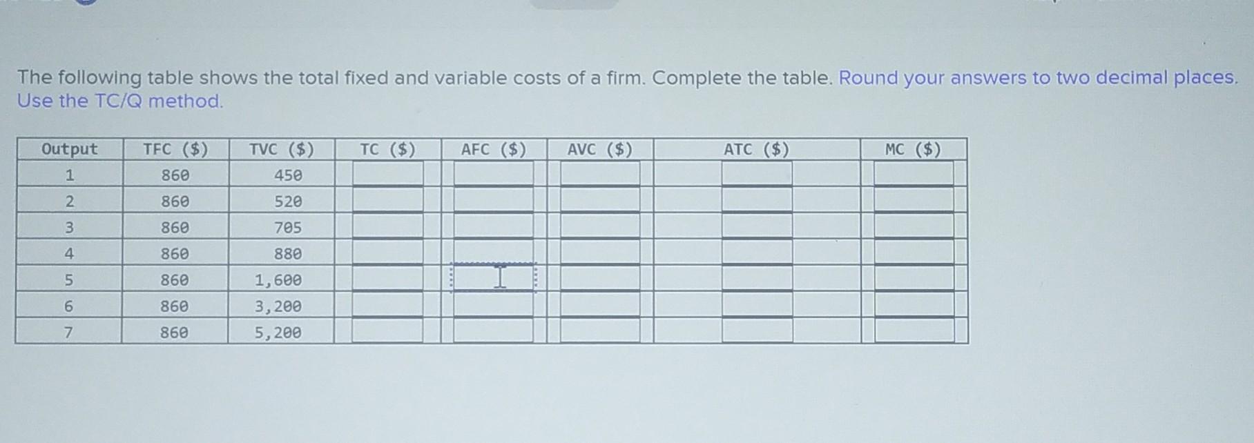 Solved The following table shows the total fixed and | Chegg.com