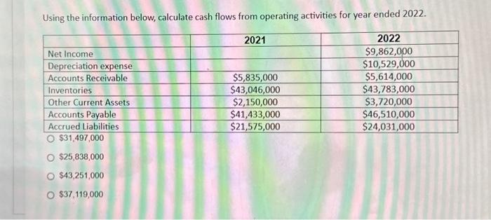 Solved Using the information below, calculate cash flows | Chegg.com