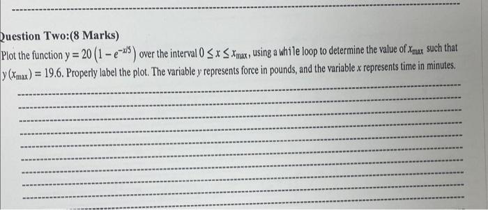 Solved Question Two:(8 Marks) Plot the function | Chegg.com