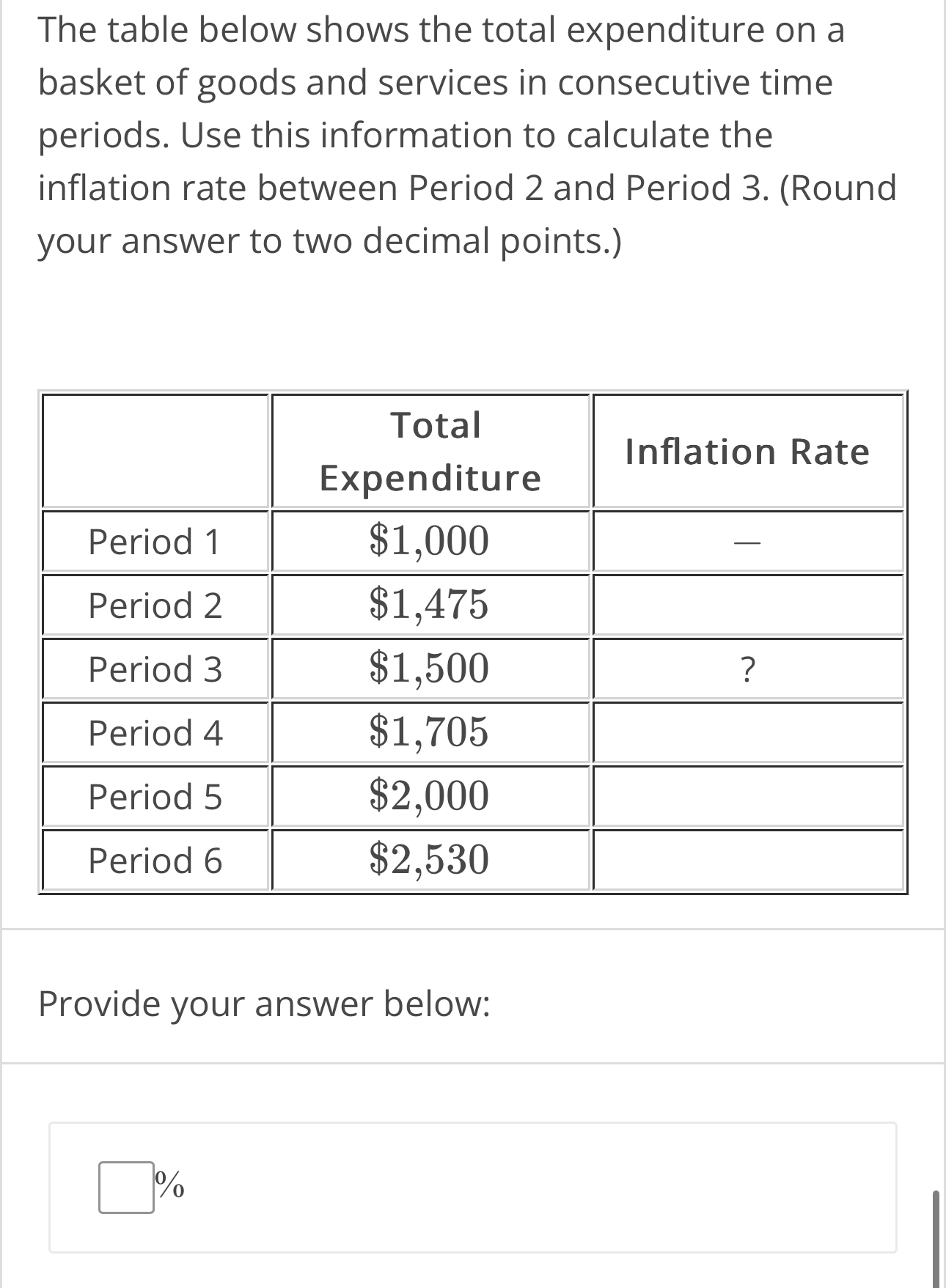 Solved The table below shows the total expenditure on a | Chegg.com