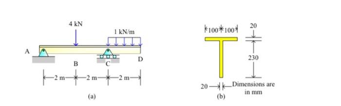 Solved A Tee-beam, dimensions shown in Figure 6.14(b), | Chegg.com
