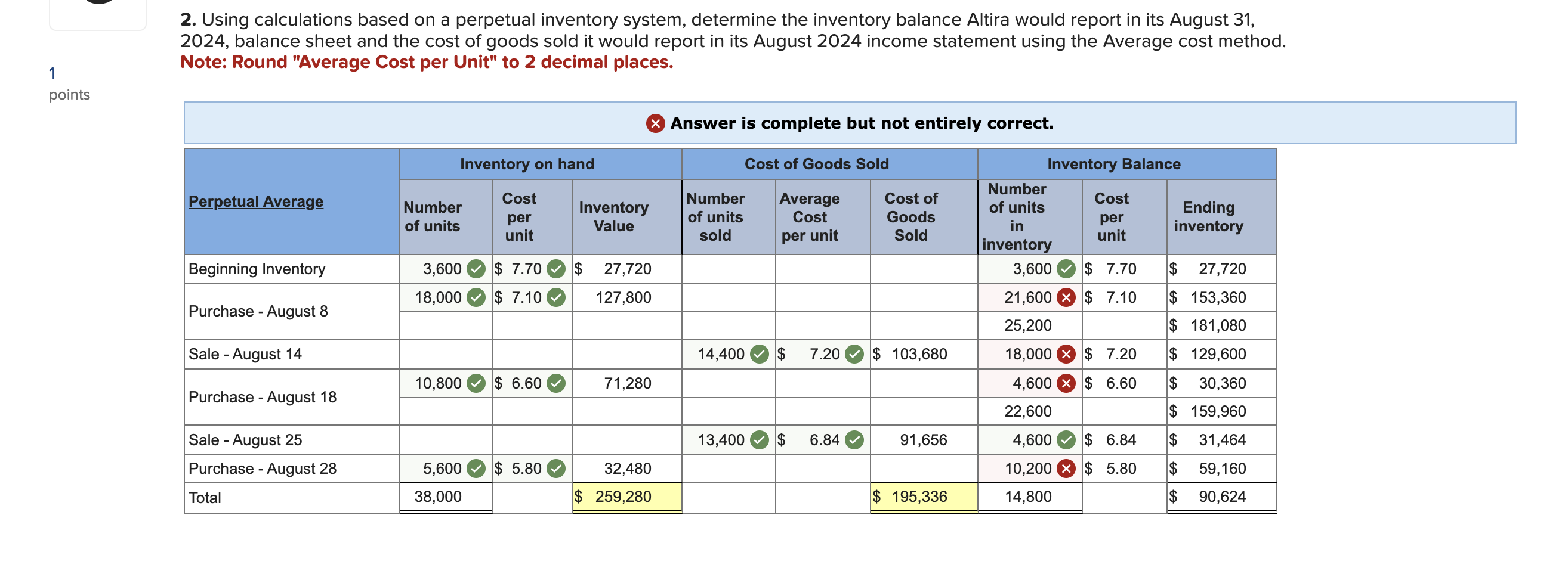 Using calculations based on a perpetual inventory | Chegg.com