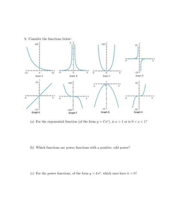 Solved 100 Ilut X ITI 0 Graph B y 10 -5 -10 -25 Graph E | Chegg.com