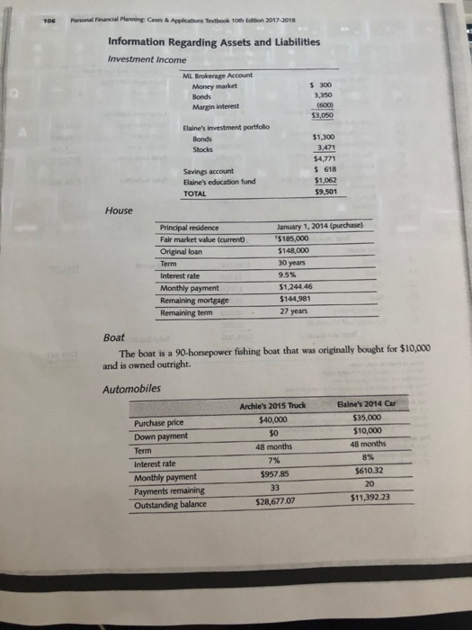 Elaine wants to know how much she and Archie need to | Chegg.com