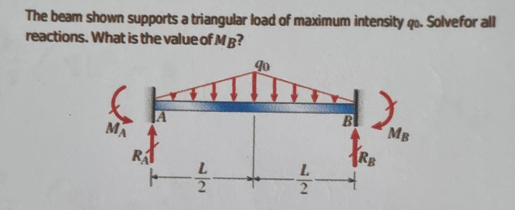 Solved The beam shown supports a triangular load of maximum | Chegg.com
