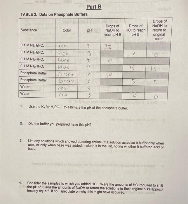 Solved 2000 ОНИ pH and Buffers Data Sheet Part A TABLE 1. pH | Chegg.com
