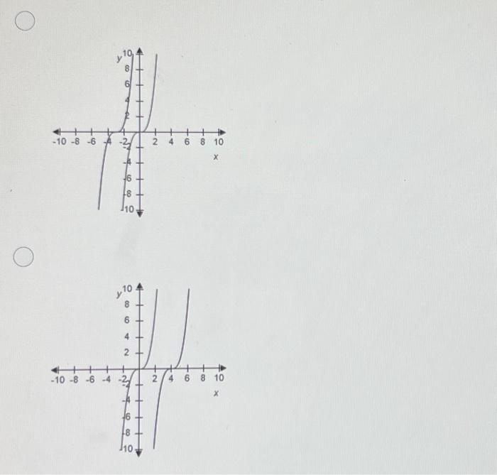 Solved Select the graph of y=x3 and the transformation | Chegg.com