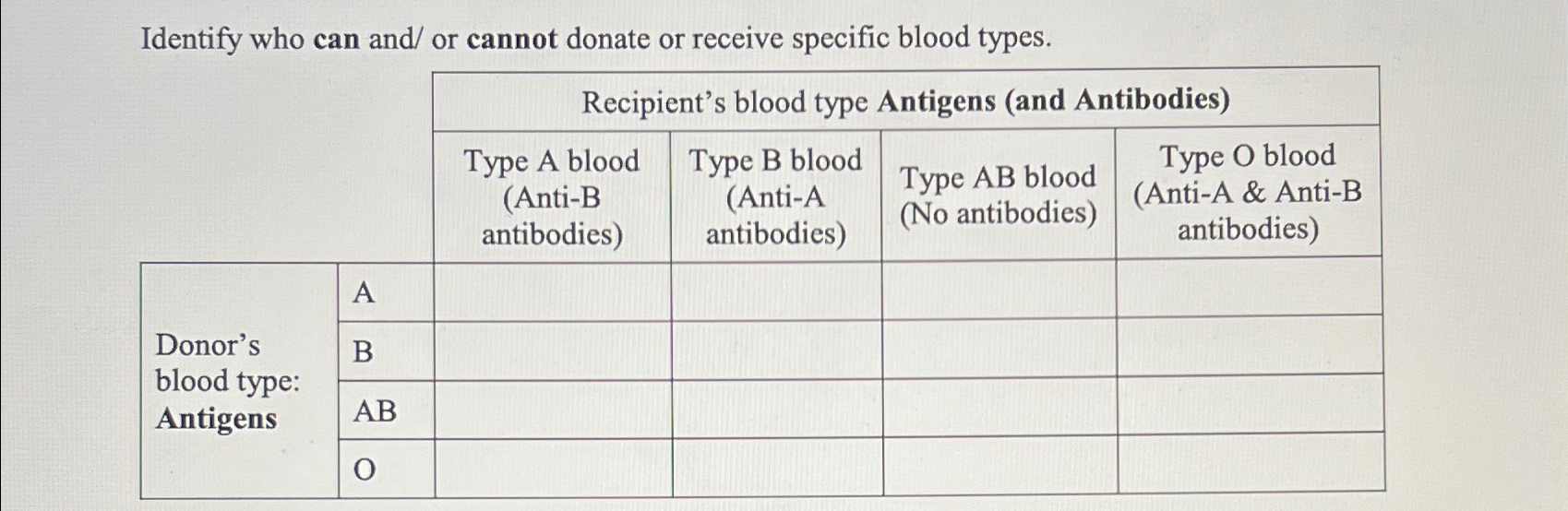 Solved Identify who can and/ ﻿or cannot donate or receive | Chegg.com
