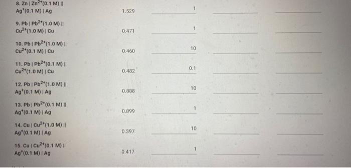 Solved REPORT SUMMARY Table 1. Voltaic cells data table | Chegg.com