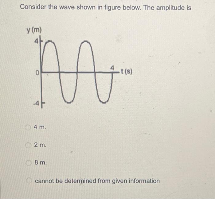 Solved Consider the wave shown in figure below. The | Chegg.com