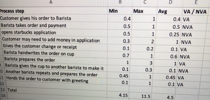 Solved calculate the theoretical cycle time, average cycle | Chegg.com